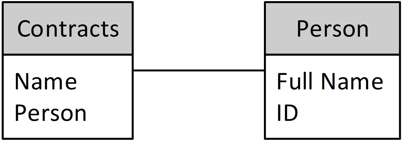 Use Cases - Extension Kit for M-Files | Unitfly
